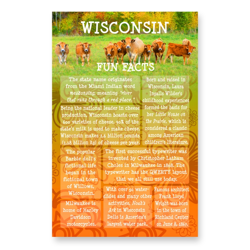 Wisconsin Fun Facts postcard